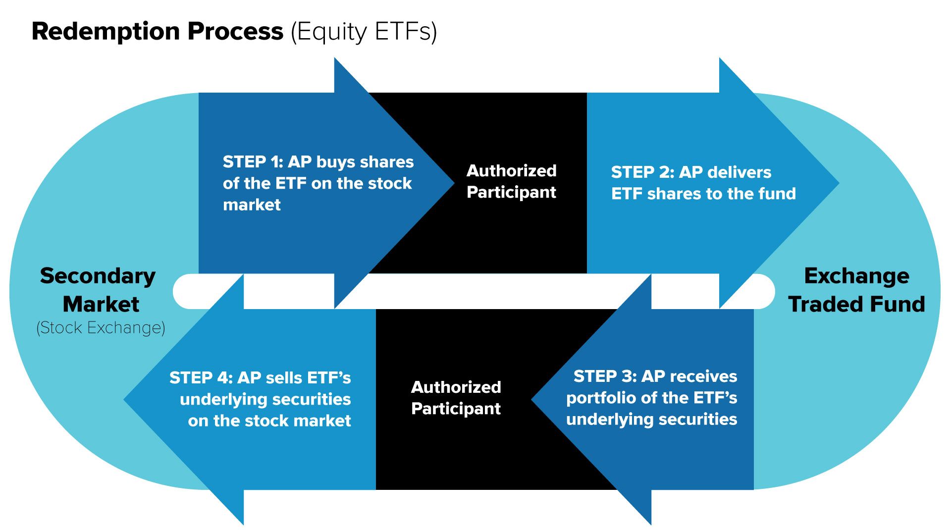 Tackling ETFs: What You Should Know